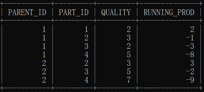 MySQL实现累加、累乘、累减、累除_mysql 累加-CSDN博客