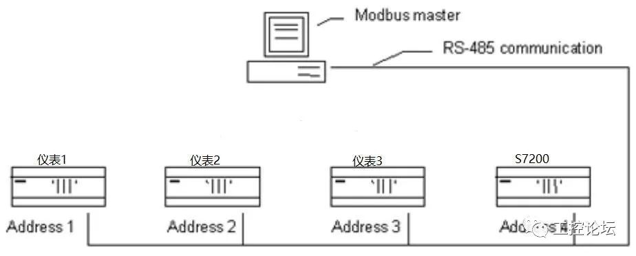 modbus java slave实现_设备改造案例：S7200PLC与横河DCS系统的通讯实现-CSDN博客