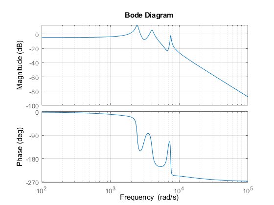 Loop Shaping （回路整形、成形、频域整形）-CSDN博客
