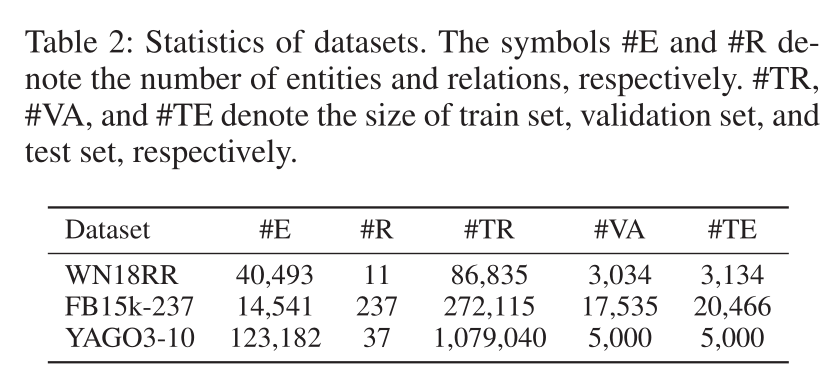 HAKE笔记：Learning Hierarchy-Aware Knowledge Graph Embeddings for Link Prediction-CSDN博客