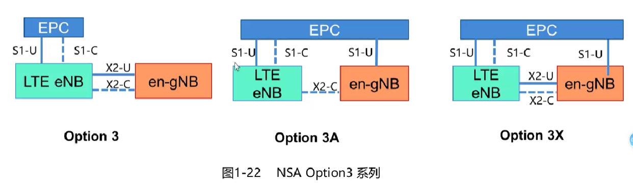5G的一些知识记录_电信5g上下行时隙配置-CSDN博客