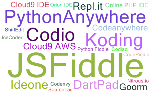 2023年06月在线IDE流行度最新排名_ide排名-CSDN博客