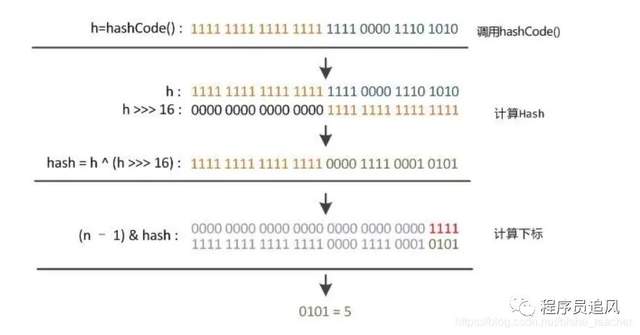 oh！最经典的HashMap图文详解，千万别说你看不懂了_hashmap图解-CSDN博客