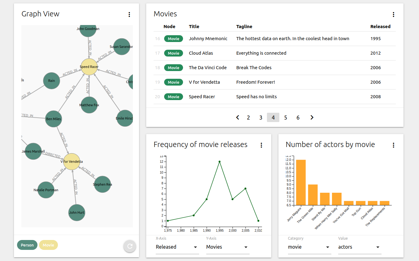 NeoDash：无代码快速创建Neo4j仪表板的工具_neodash安装_俞博士的博客-CSDN博客