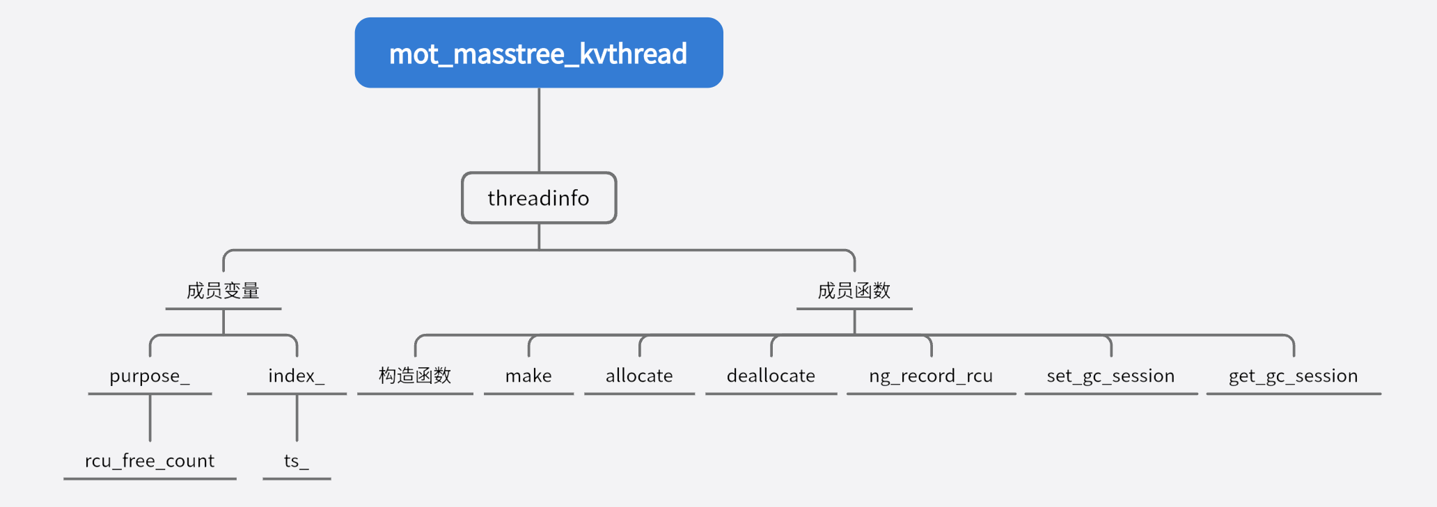 MOT（3）--Masstree_masstree源码-CSDN博客