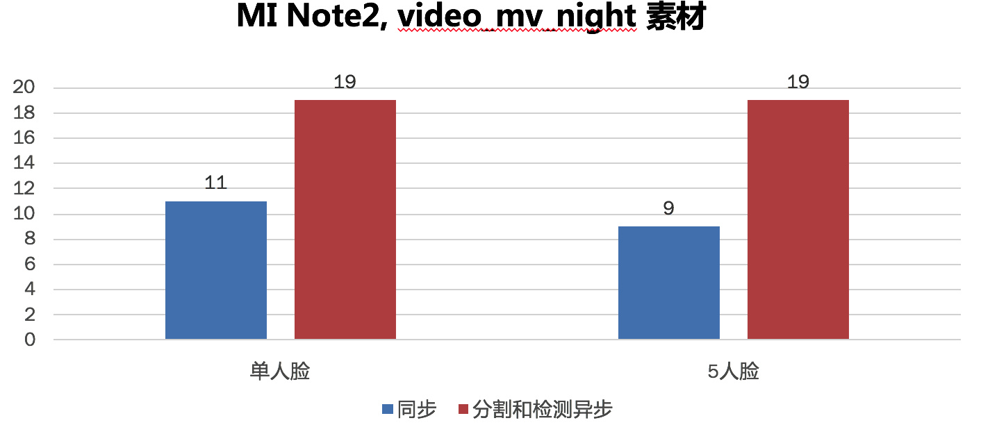 Android图像处理系列：渲染性能优化——gl多线程的使用openggl Es Gl多线程的使用 Csdn博客