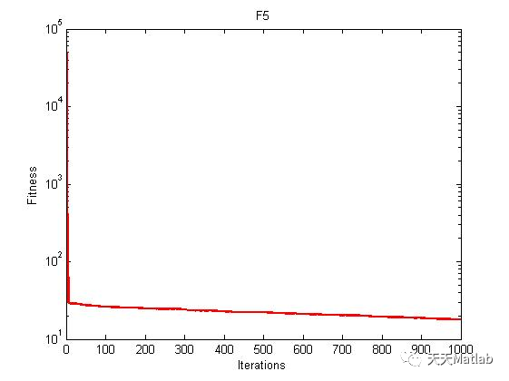 【优化求解】基于蝠鲼觅食优化算法MRFO求解最优目标matlab源码_mrfo算法matlab-CSDN博客