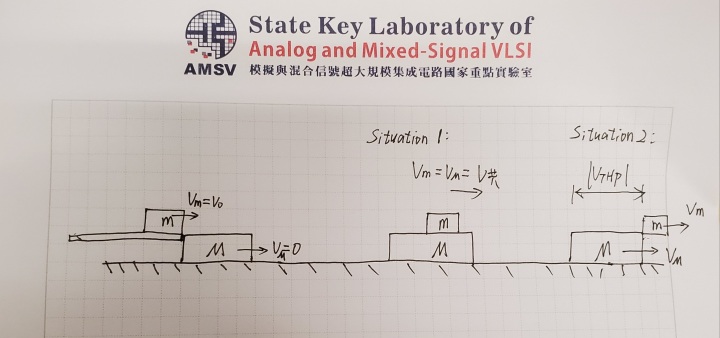 levelshifter工作原理_从滑块问题看Level Shifter中Latch的状态转换-CSDN博客