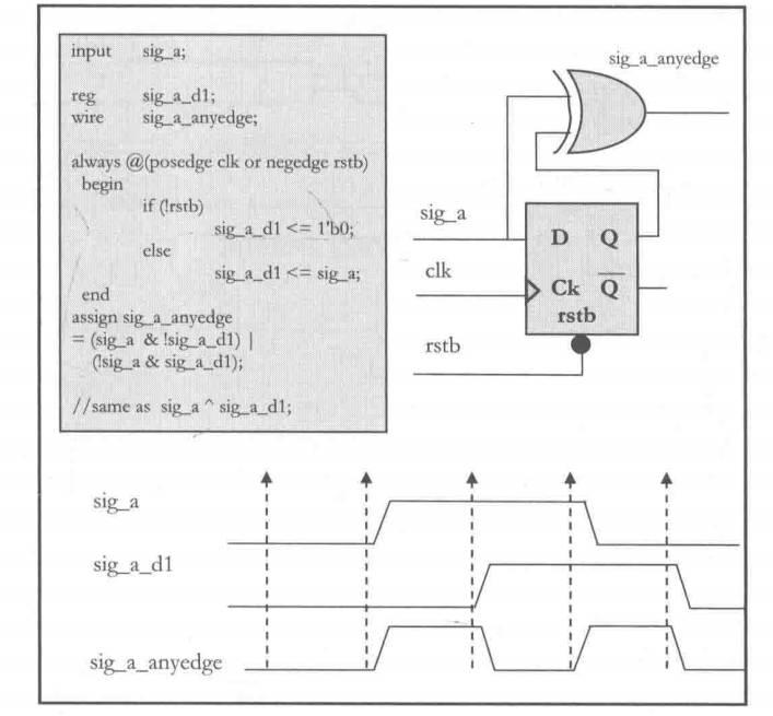 Verilog 学习总结_verlilog-CSDN博客