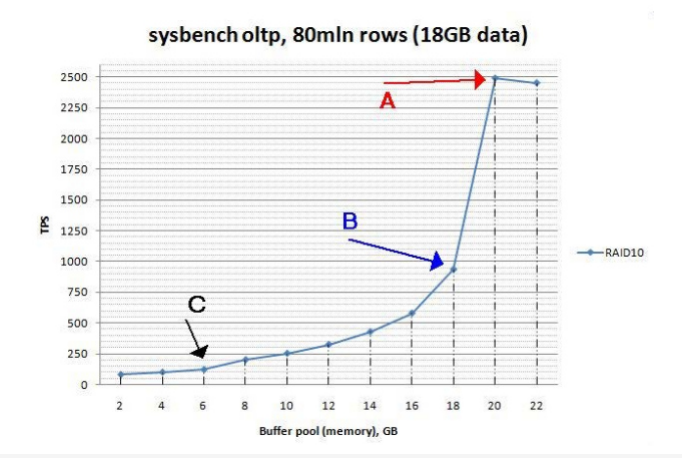 科普文：软件架构数据库系列之【innodb引擎特性：Buffer Pool 、CheckPoint、Double Write、Change Buffe】_存储引擎bufferpool ahi ...