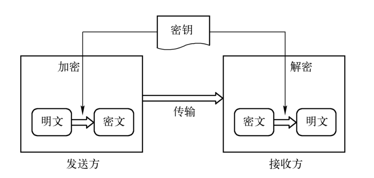 密码学简单入门密码学入门 Csdn博客 