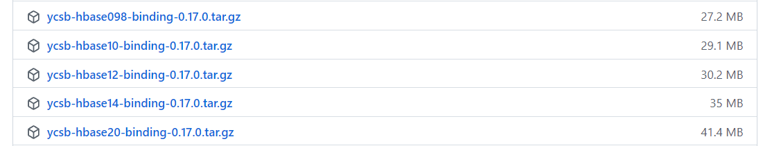 YCSB基准性能测试之HBase_ycsb hbase测试工具下载-CSDN博客