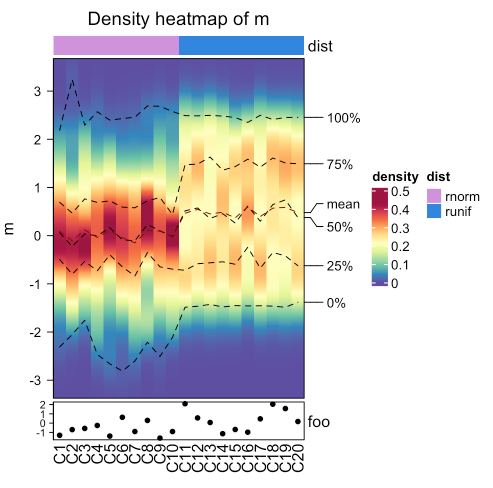 超详细的R语言热图之complexheatmap系列（6）_r complexheatmap单元格显示值-CSDN博客