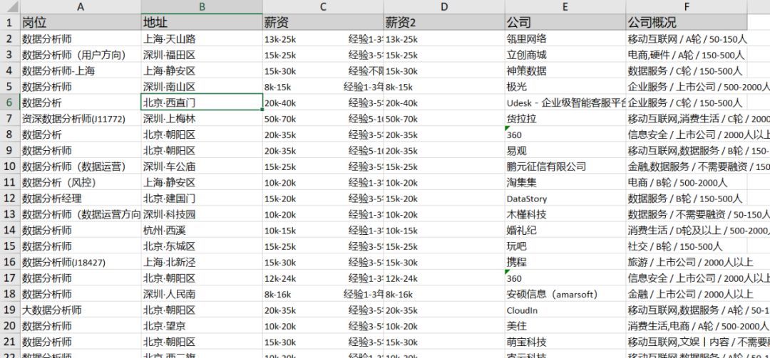 Excel数据处理（缺失值重复值异常值拆分） Csdn博客 