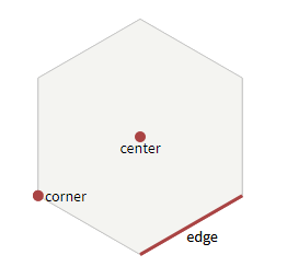 正六边形网格化(Hexagonal Grids)原理与实现-CSDN博客