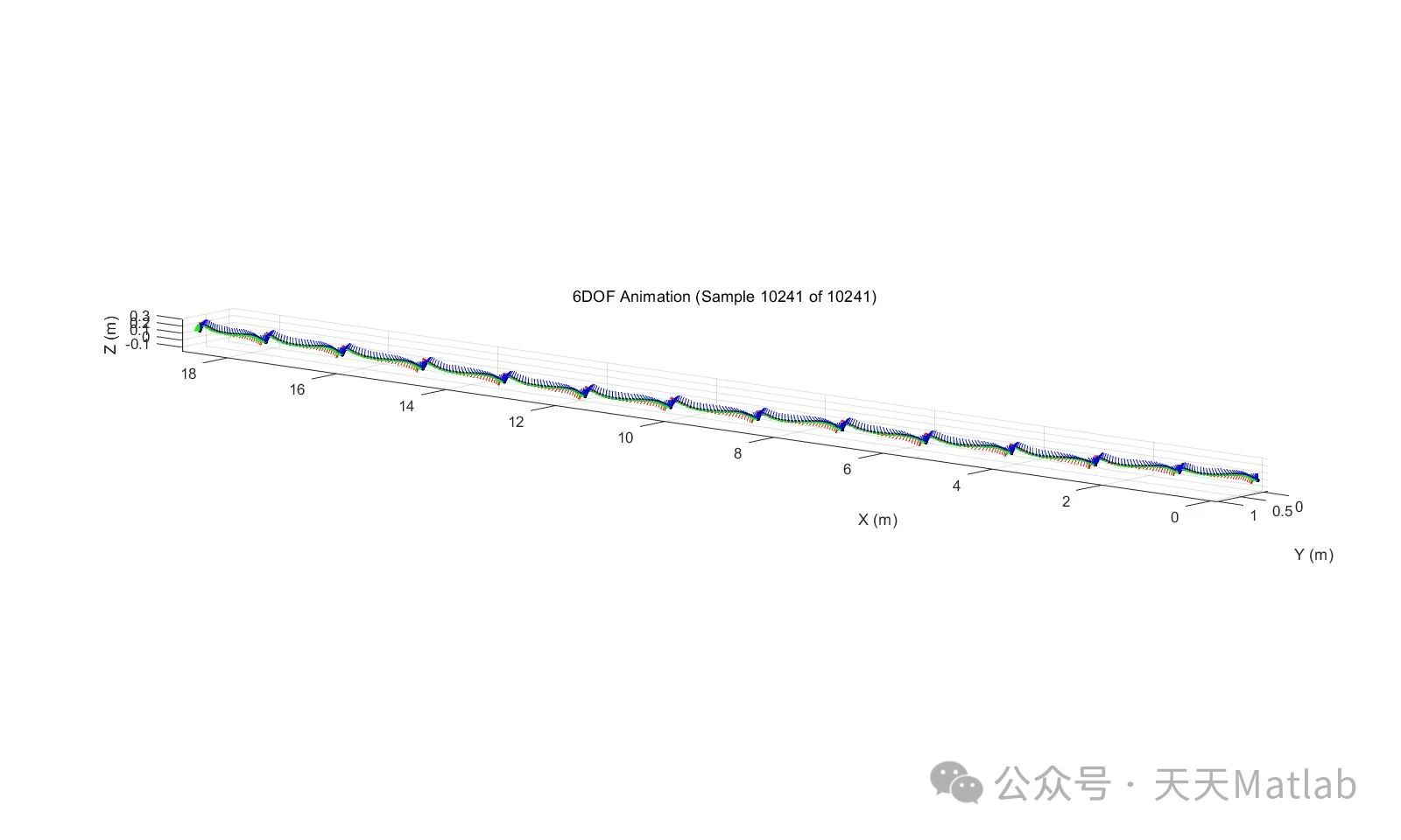 【姿态解算】基于PID实现IMU姿态解算附Matlab代码_imu pid-CSDN博客