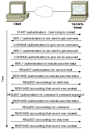 什么是TACACS？-CSDN博客
