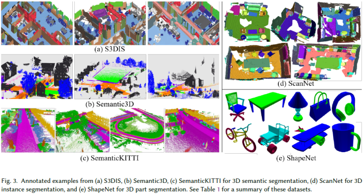 史上最全 | 基于深度学习的3D分割综述（RGB-D/点云/体素/多目）-CSDN博客