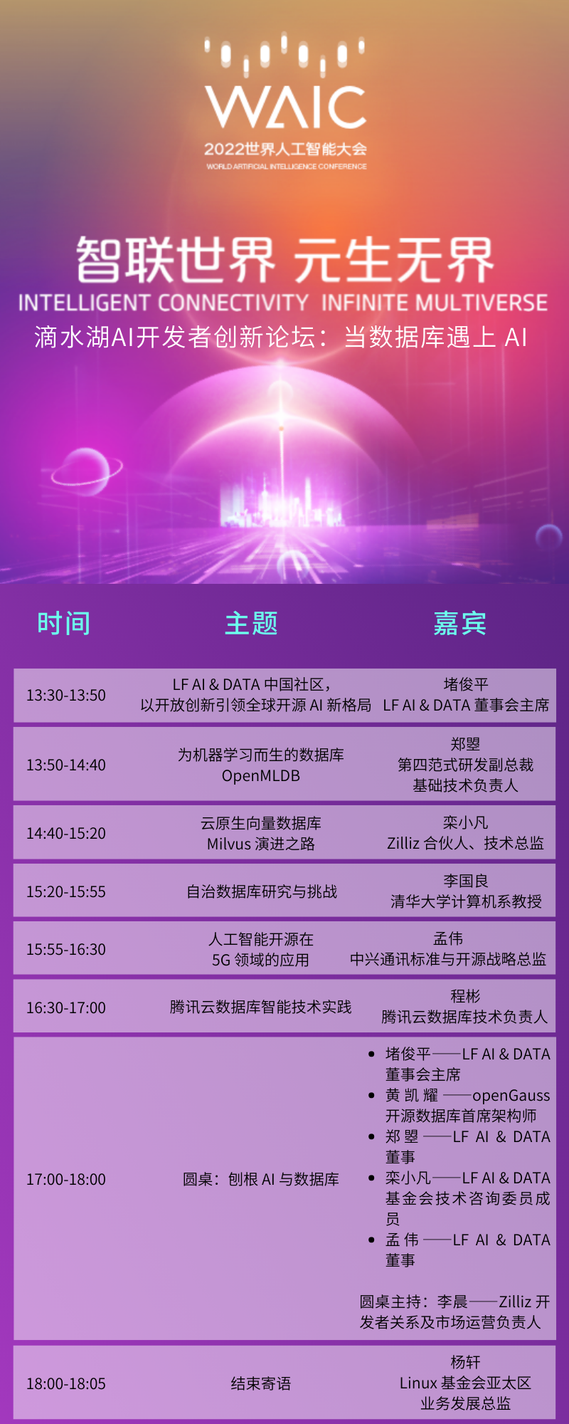 倒数三天 | WAIC 滴水湖 AI 开发者创新论坛：当数据库遇上 AI 来啦！-CSDN博客