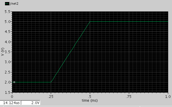 cadence virtuoso 激励信号源_vpwl信号源-CSDN博客