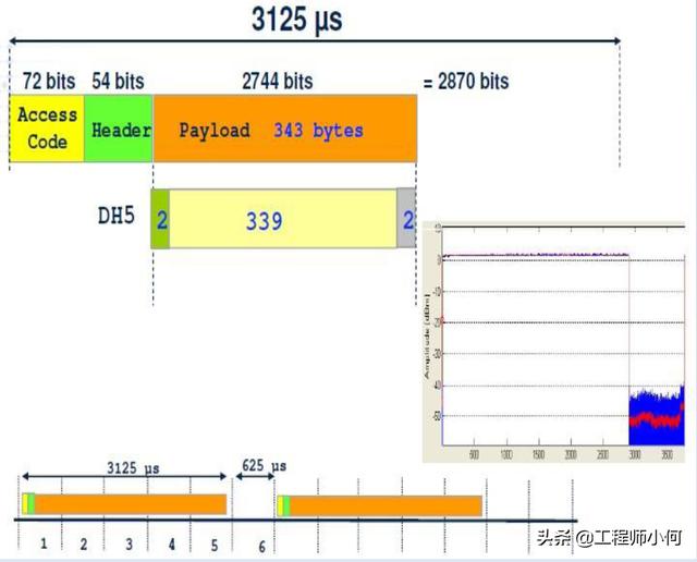 wifi数据包解析_综合测试仪IQxel操作简介和WiFi测试详解（超详细！！！）-CSDN博客
