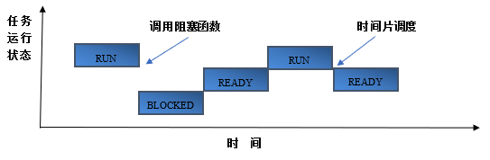 【STM32H7】第15章 ThreadX系统时钟节拍和时间管理(绝对延迟和相对延迟)_threadx ms-CSDN博客