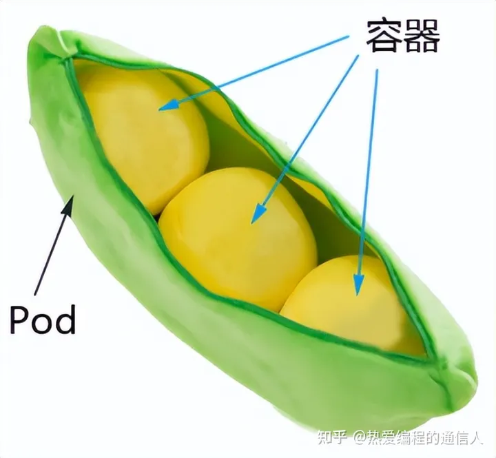 K8S+DevOps架构师实战课 | 最小调度单元 Pod_image 172.21.51.67 5000 myblog v1-CSDN博客