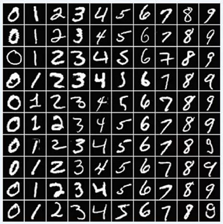 深度学习入门项目之经典数据集MNIST的分类（Pytorch）_mnist数据集第三方工具-CSDN博客