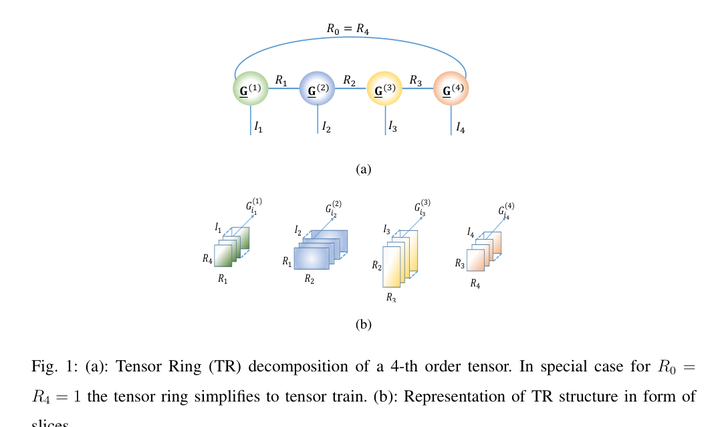 OCT超分辨率：Optical Coherence Tomography Image Enhancement via Block ...