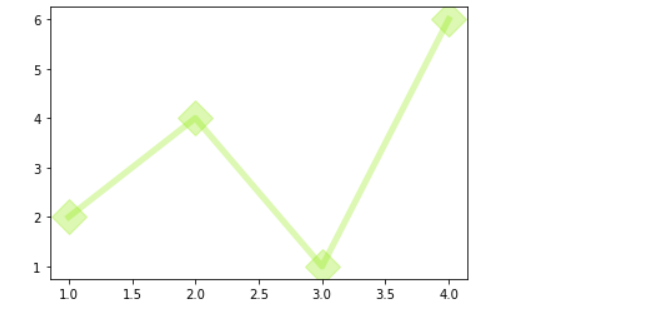Python Matplotlib 数据可视化 Oserror Seaborn Darkgrid Is Not A Valid Package Csdn博客