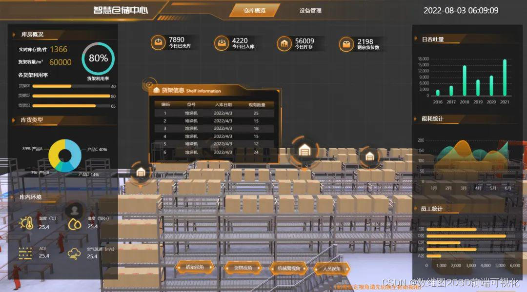 HTML5智慧仓库Web3D可视化管理平台_web3d 出入库输送系统 ht-CSDN博客
