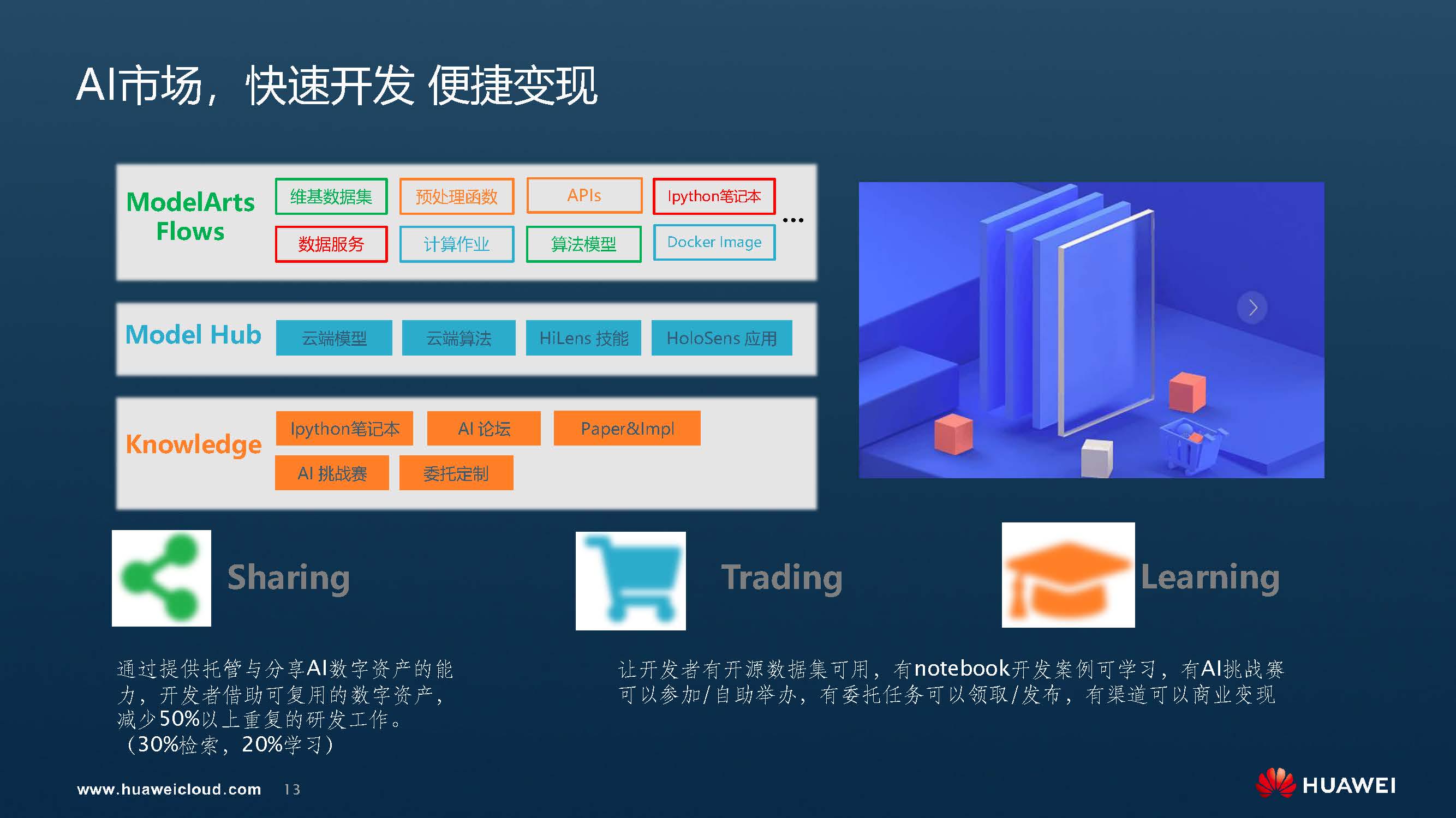 ModelArts服务介绍_mode;arts-CSDN博客