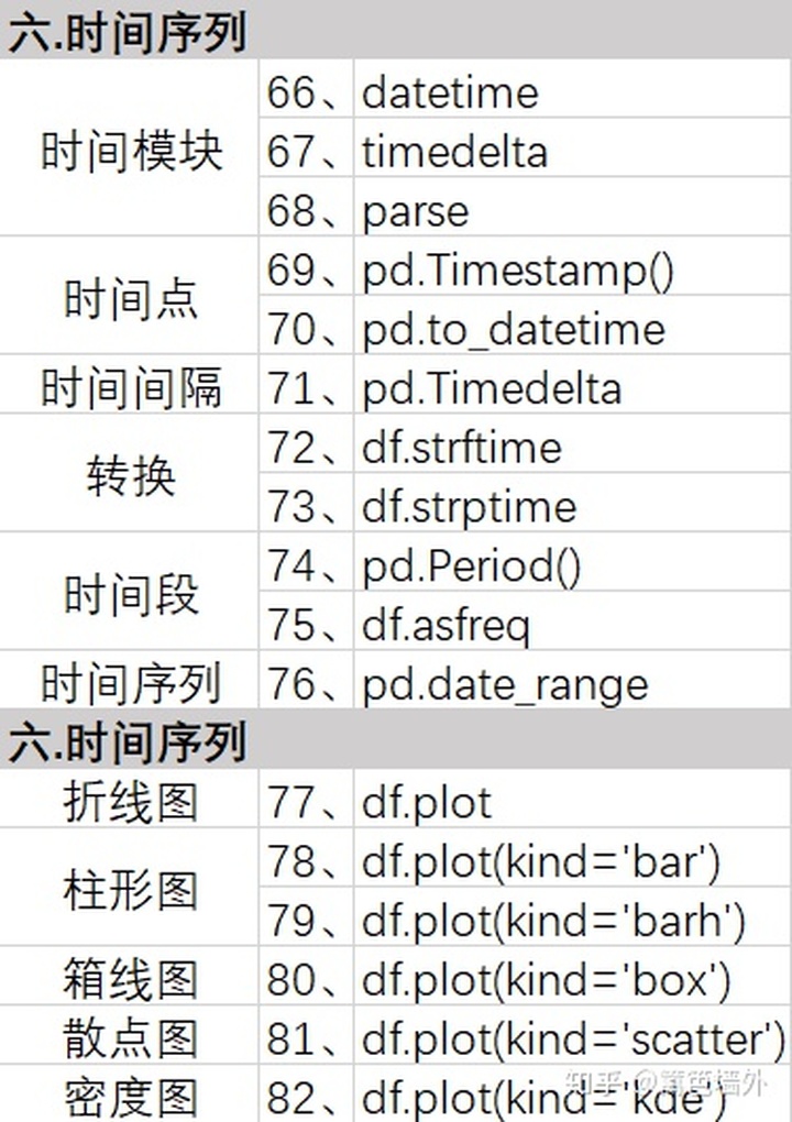 Pandas 在某个列表中的值 筛选列pandas常用的82个方法合集 Csdn博客 3708