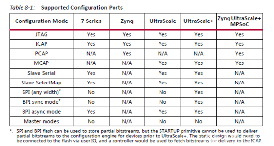PCIe_DMA Example 5: PCIe High Speed Collection Card Based on Xilinx ...