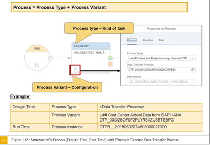 SAP BW/4HANA学习笔记1-CSDN博客