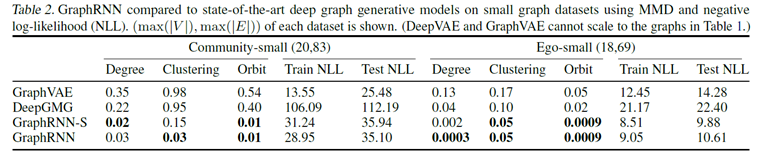 论文导读 | 图生成模型综述_matlab erdos-renyi topology-CSDN博客