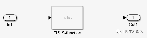 fcm模糊聚类matlab实例_simulink控制系统仿真之模糊控制系统仿真-CSDN博客
