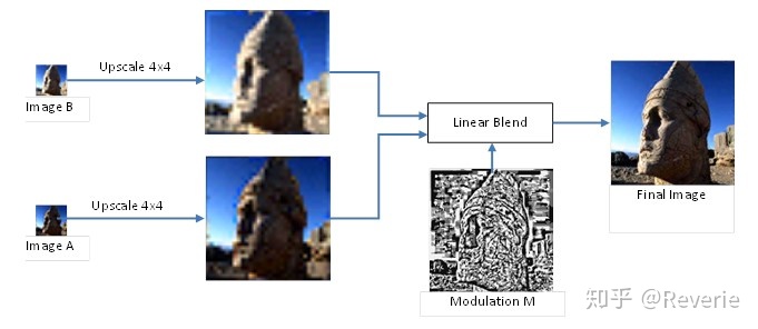 你所需要了解的几种纹理压缩格式原理_纹理压缩方式etc和rle-CSDN博客