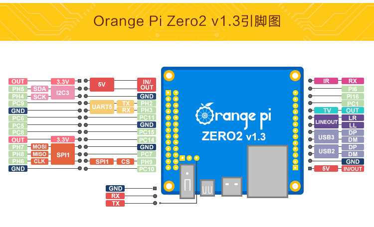 香橙派 Orange Pi Zero2 使用配置指南_香橙派zero2-CSDN博客