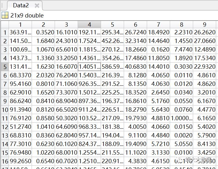 灰色关联分析（案例）相关分析之灰色关联度 Csdn博客 
