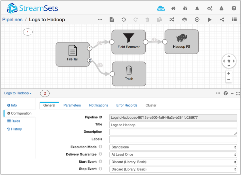 DataOps的现代数据集成工具—StreamSets_streamsets dataops platform-CSDN博客