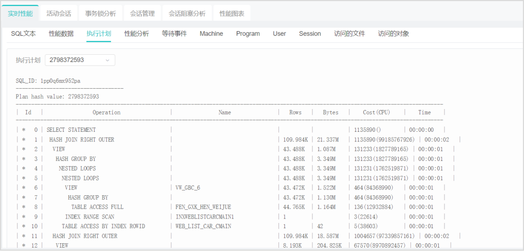 zCloud使用技巧：如何使用性能下钻功能分析SQL性能问题-CSDN博客