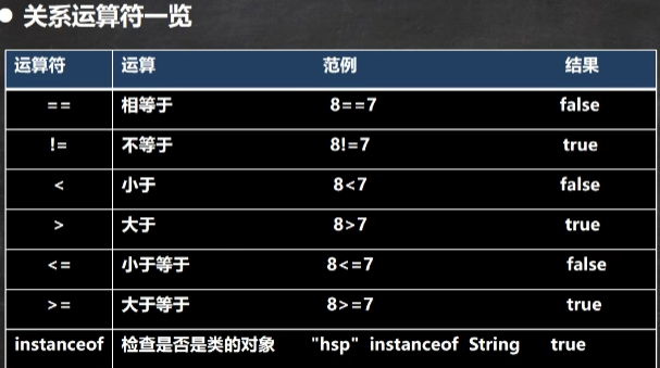 3 运算符 Csdn博客