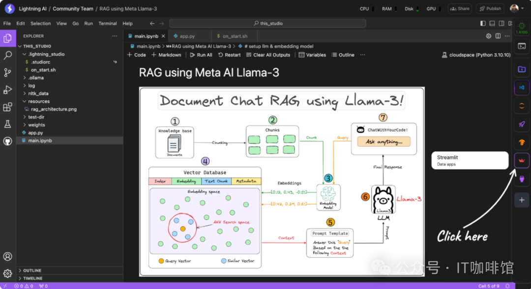 一文带你速通RAG、知识库和LLM！！_rag llm-CSDN博客