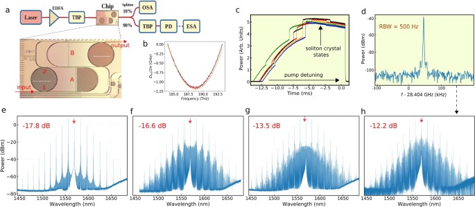 微环谐振腔的光学频率梳matlab仿真 微腔光频梳仿真 包括求解LLE方程（Lugiato-Lefever equation）实-CSDN博客