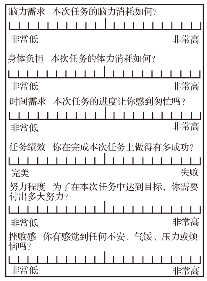 基于眼动追踪的指挥控制系统人机交互效能评估方法_nasa-tlx量表加权计算方法-CSDN博客