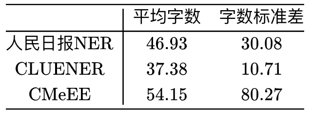 GlobalPointer：用统一的方式处理嵌套和非嵌套NER-CSDN博客