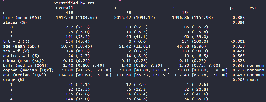 方法 | R语言tableone包一键三线表没有统计量t值、卡方值怎么办？-CSDN博客