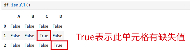 机器学习系列08:数据预处理——处理缺失数据数据集 预处理 Csdn博客