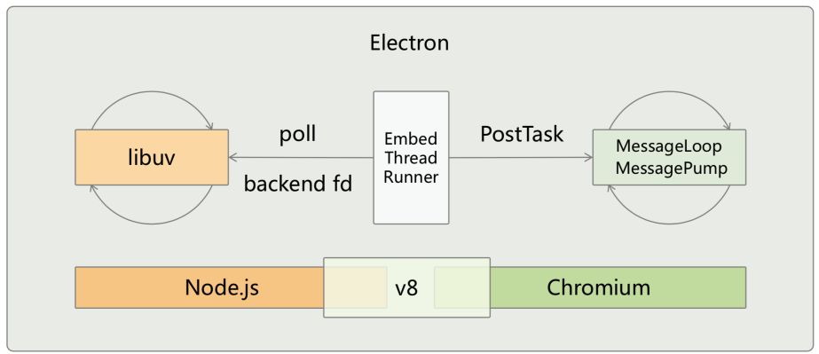 干货 | Electron在DevTools中的探索与实践-CSDN博客